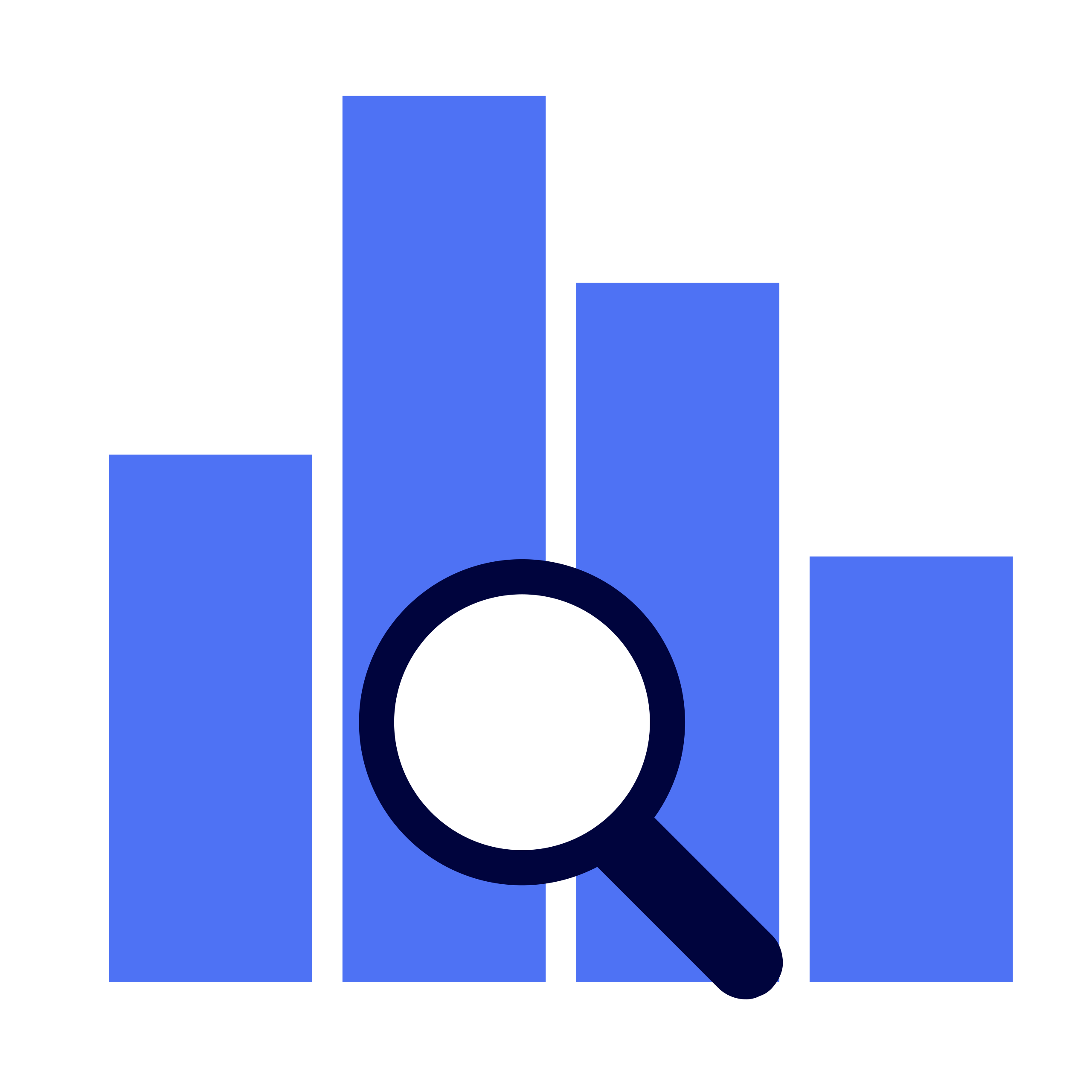 MIS Dashboard - Difinity Digital