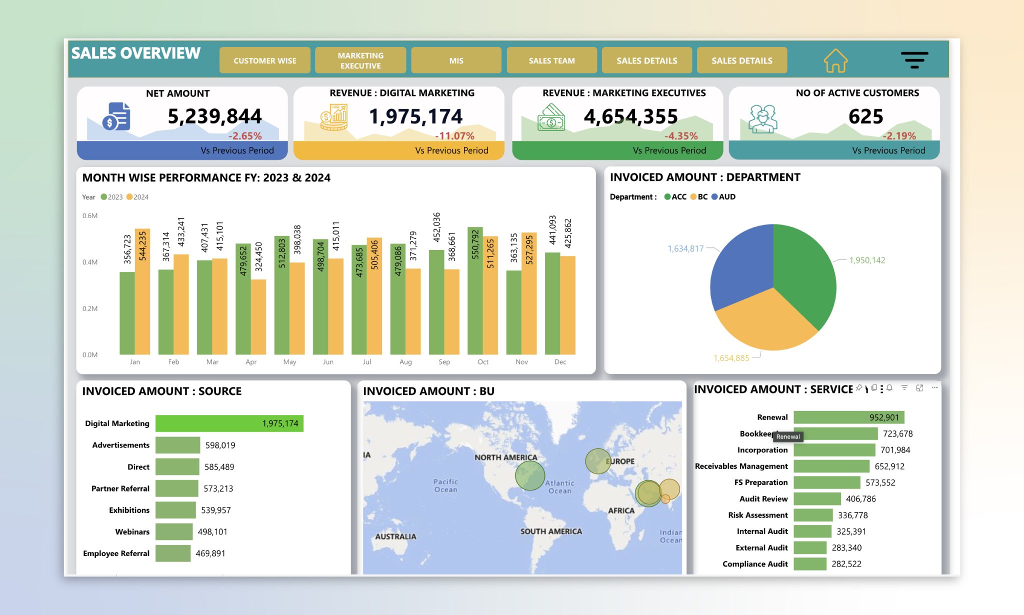 MIS Dashboard - Difinity Digital