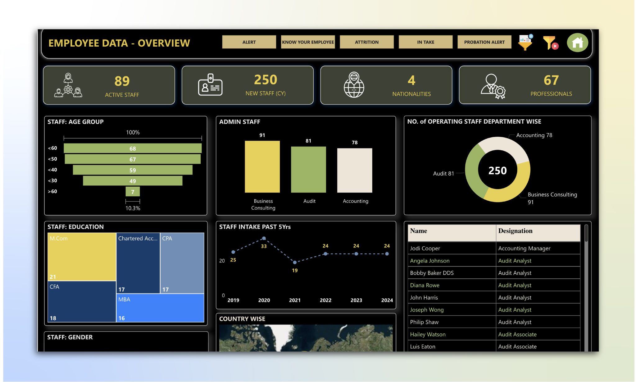MIS Dashboard - Difinity Digital