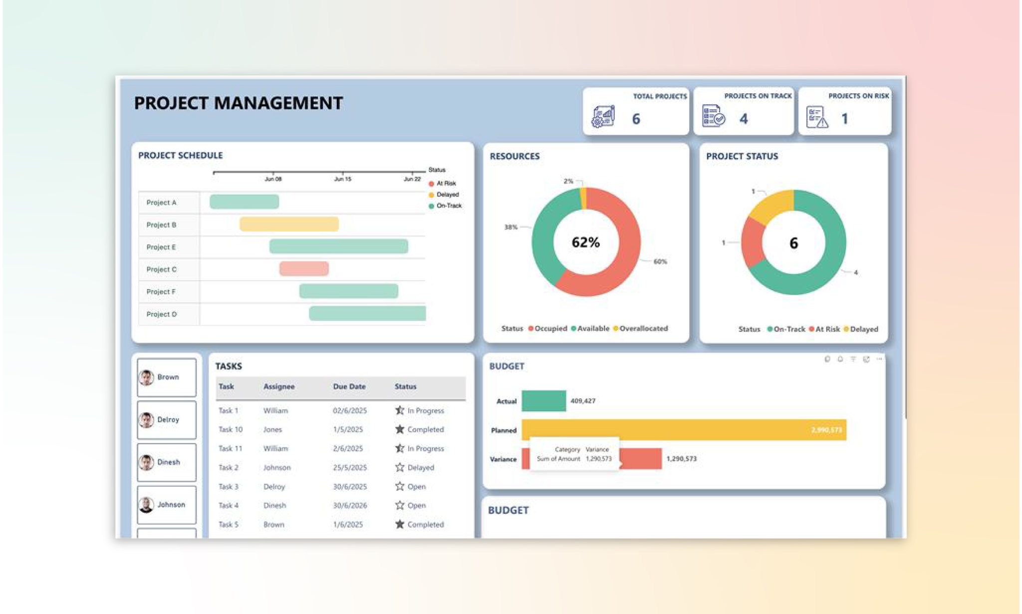 MIS Dashboard - Difinity Digital
