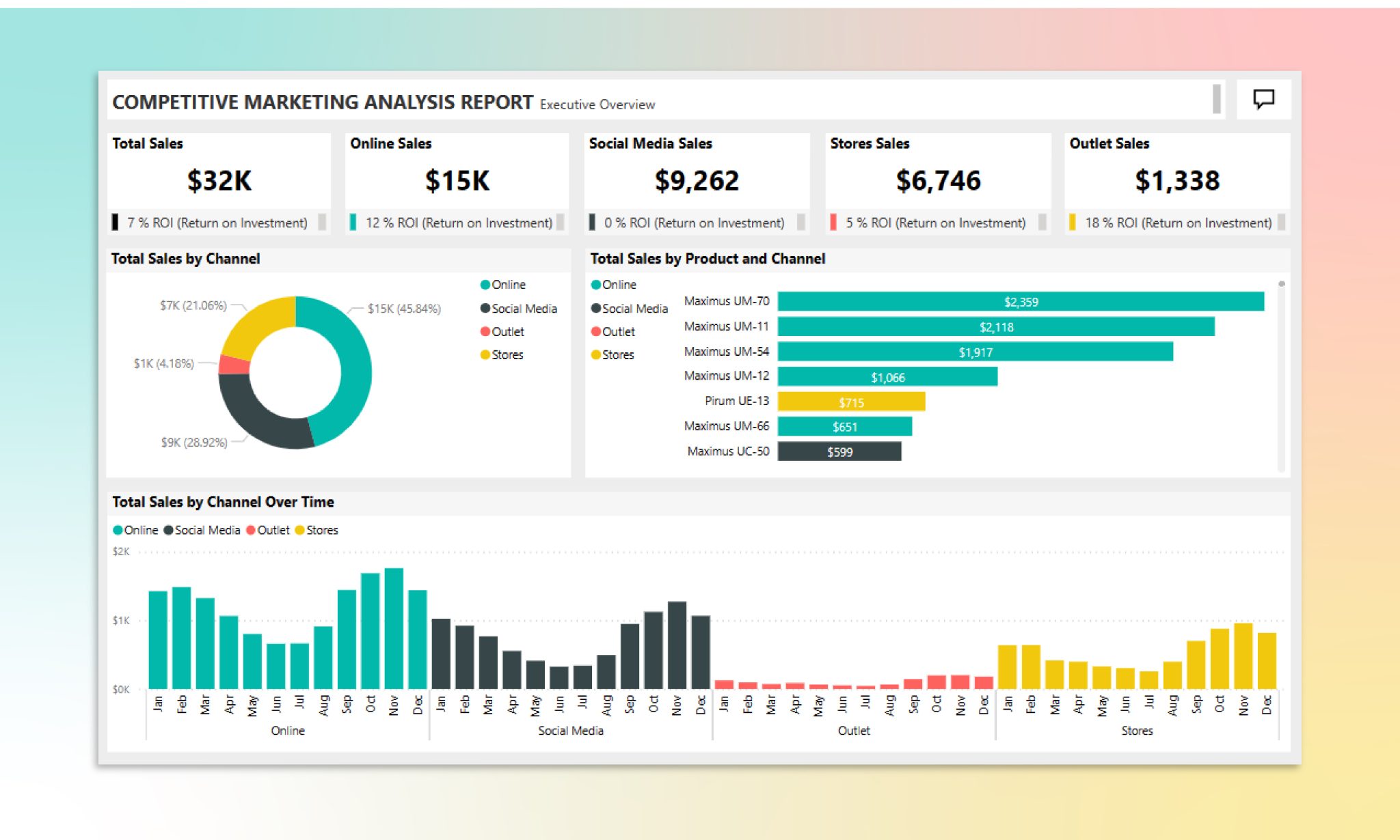 MIS Dashboard - Difinity Digital